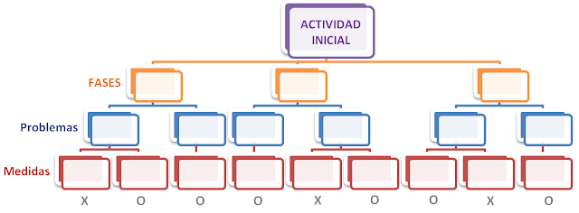Calidad Total: Las 7 Nuevas Herramientas de la Calidad