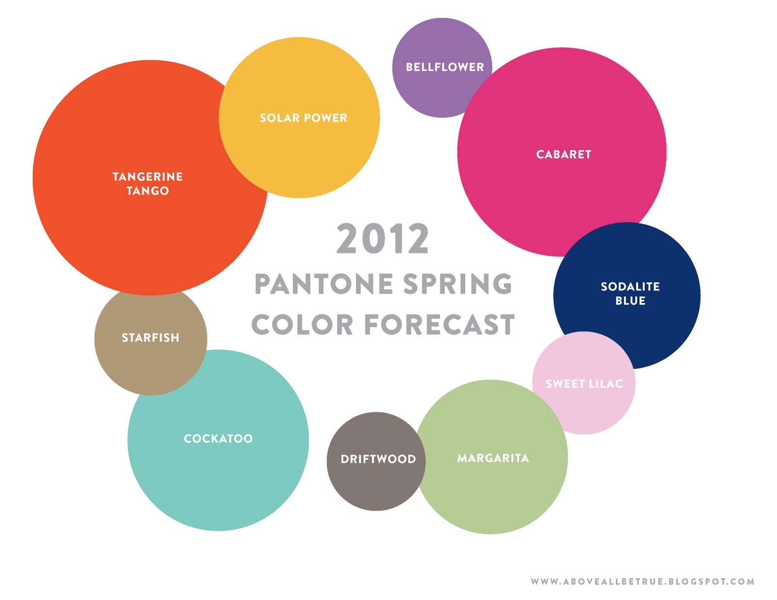 Be True: 2012 Pantone Spring Color Forecast Revealed!