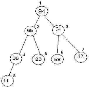 Ds Heap Sort