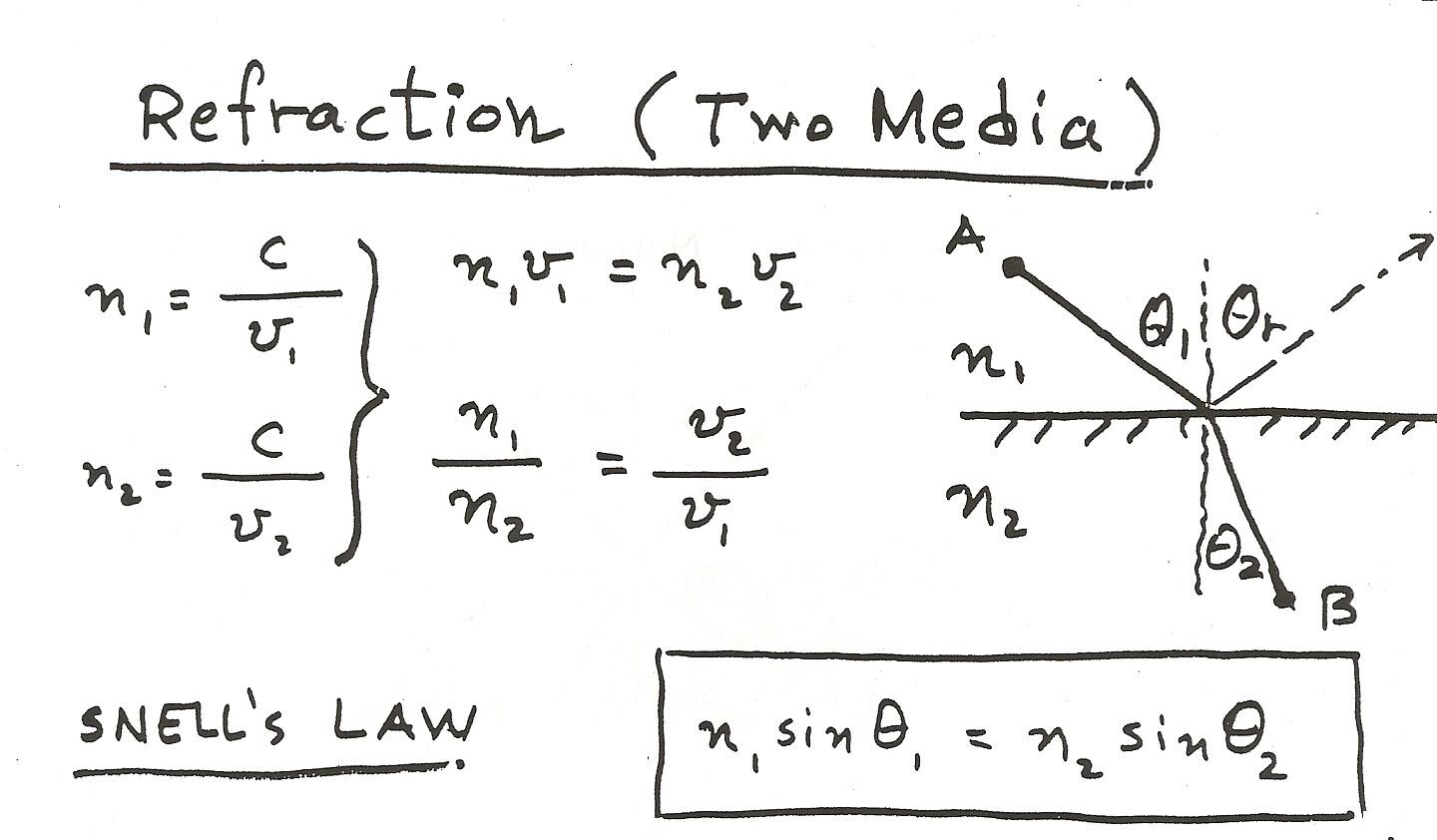 Brane Space: Basic Physics (Light and Optics) - Pt. 17