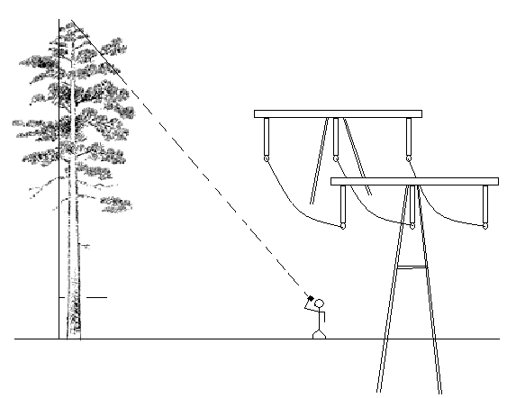 Berbagi Ilmu yuuu: Haga Altimeter