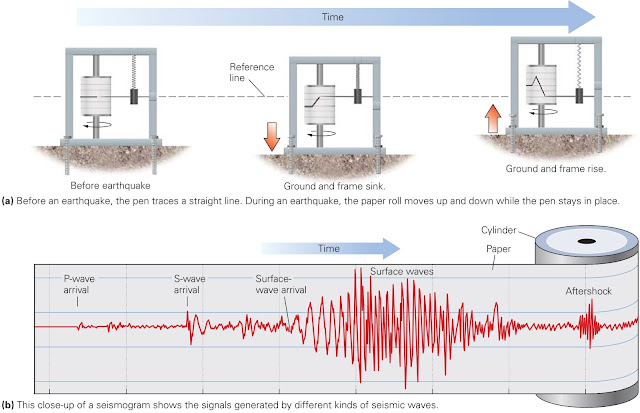 Learning Geology: How Do We Measure and Locate Earthquakes?