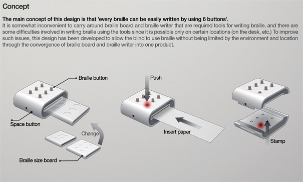 IDEASUP: Evolution of Braille products : Idea products for blind people