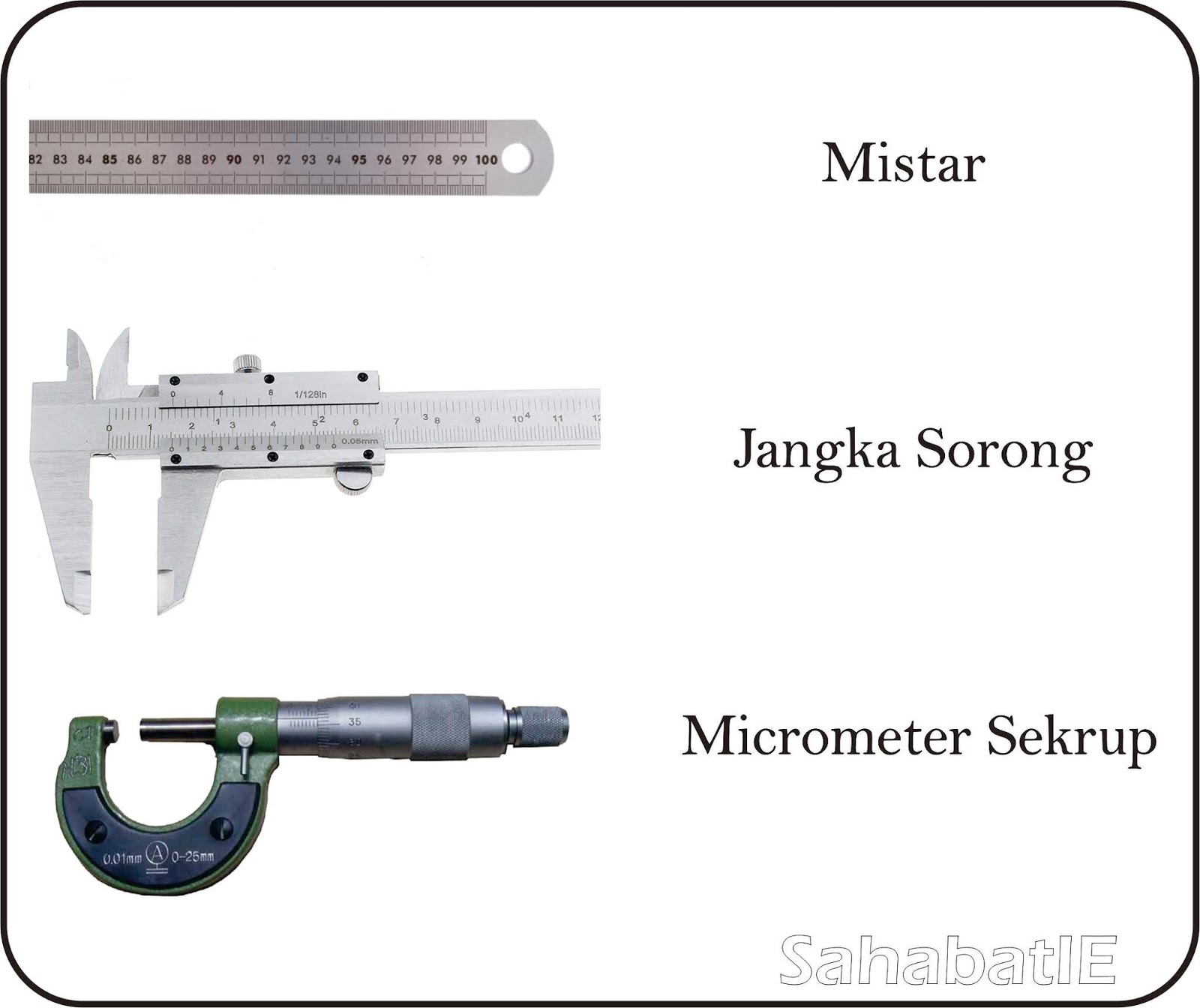 Pengertian Pengukuran - Zona Teknik