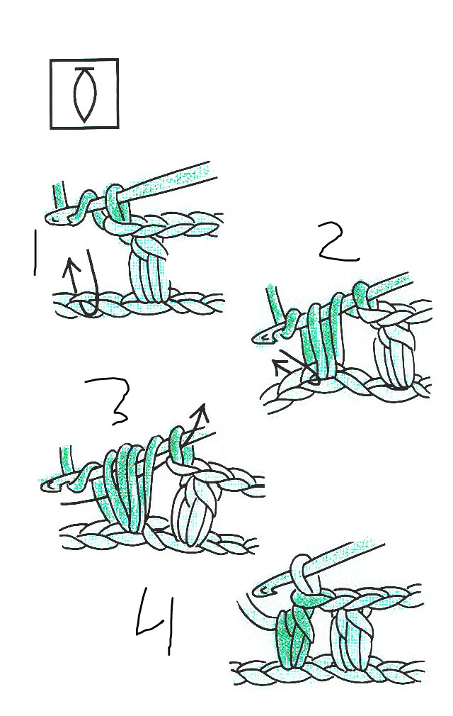 Bikin Sendiri Yuu...!!: Tutorial Seri belajar merajut 3