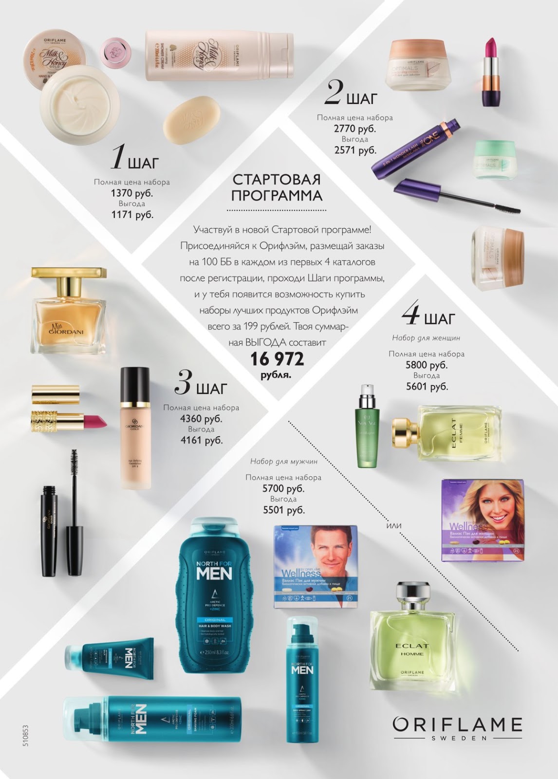 Школа новичка команды "Онлайн Директор": Выгоды для России