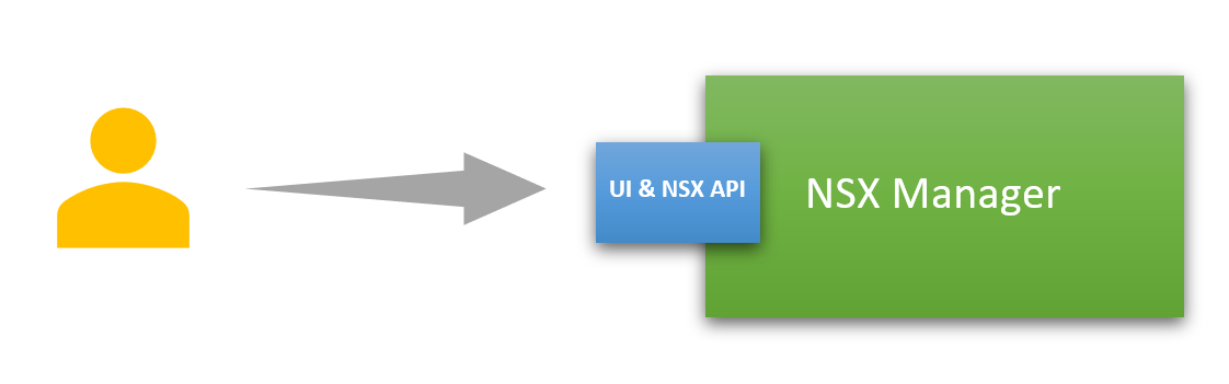 Virtualization The Future: NSX-T Planes Introduction - Part 2