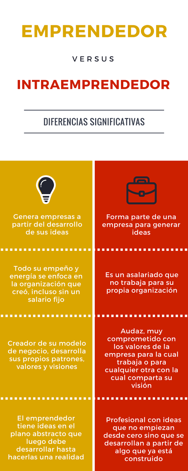 Emprendedor Vs Intraemprendedor