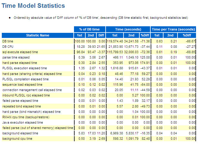 Gouranga's Tech Blog: AWR Baseline Enhancements in Oracle Database 11g