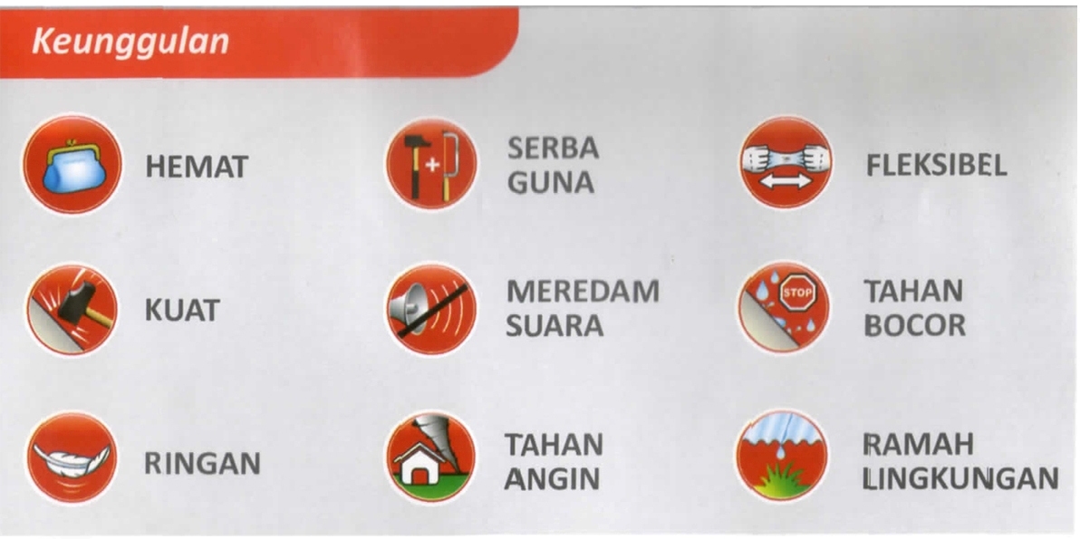 Harga Atap Bitumen Onduline | HARGA ATAP 2020,GALVALUME,ATAP ZINCALUME ...