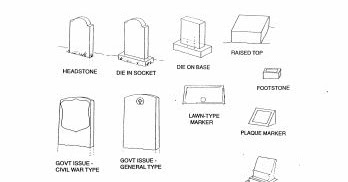 Beyond the Grave: Quick Field Guide to Marker Types