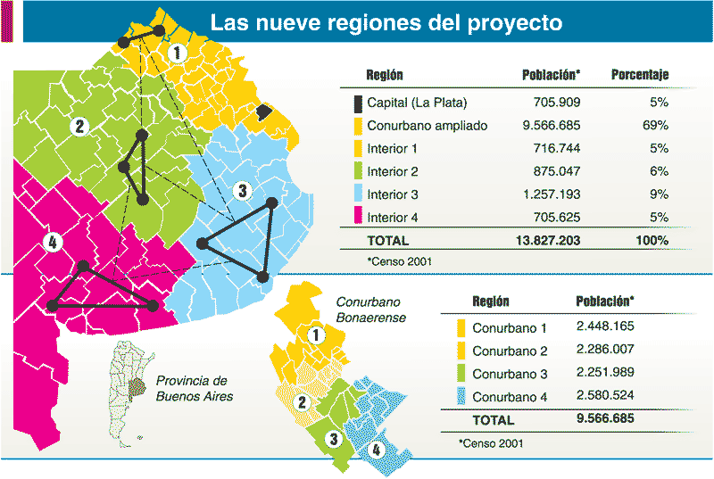 INTERES GENERAL: REGIONALIZACION DE LA PROVINCIA: CHAVES INTEGRARIA LA ...