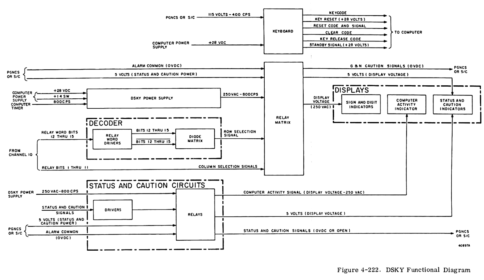 Exo Cruiser: DSKY Hardware (Part 15, Apollo Control Systems)