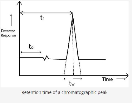 How to minimize retention time drifts in analytical Gas Chromatography ...