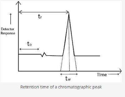 How to minimize retention time drifts in analytical Gas Chromatography ...