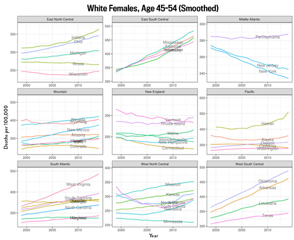 ECHIDNE OF THE SNAKES: Deaths of Despair. An Analysis of the Case ...