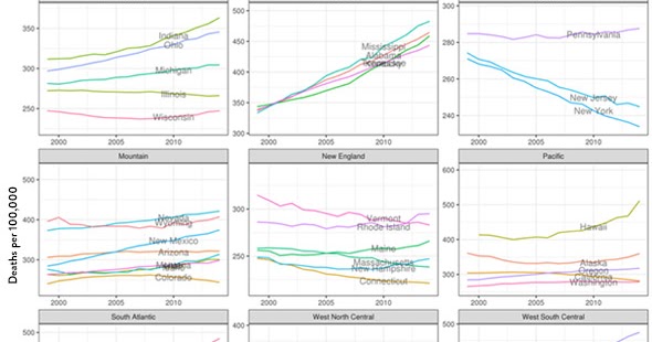 ECHIDNE OF THE SNAKES: Deaths of Despair. An Analysis of the Case ...