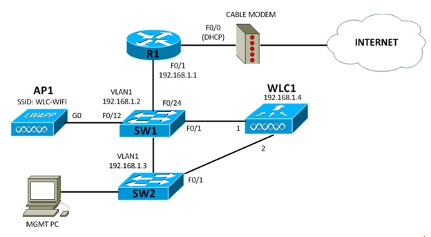 My CCNA Wireless Journal: March 2017