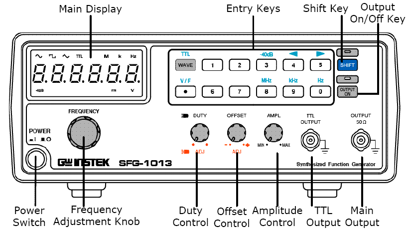 Function Generator & Energy Meter (Watt hour meter): Function Generator