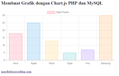 Membuat Grafik dengan Chart.js PHP dan MySQL - Mari Belajar Coding
