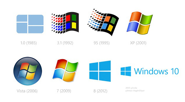 Sejarah Dan Teknologi: Sejarah Perkembangan Windows 1-10 Dari Masa Ke Masa