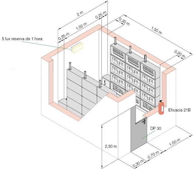 ITC-BT-16 | Instalaciones de Enlace | Contadores | Ubicación + Sistemas de Instalación ...