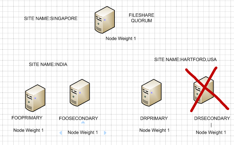 Naveen's Blog | All about Windows Server : Part 3- 4 NODE MULTI-SITE ...