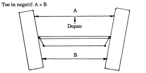 Merawat, Memeriksa dan Memperbaiki Roda Mobil ~ Gudang Pengetahuan