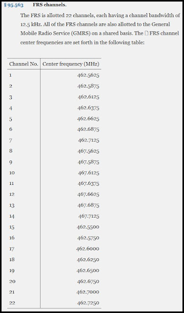 Delboy's Radio Blog: FCC Says NO to FM CB Radio and Increases Power ...