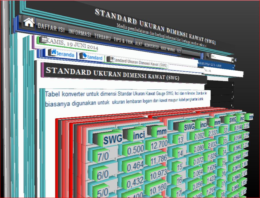 Standard Ukuran Dimensi Kawat (SWG) | Ngabidin Web Id