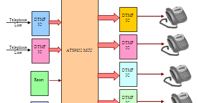 Electronic Private Automatic Branch Exchange System With Call Forward ...