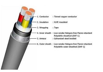 Sinarbaru Utama: Marine Cable