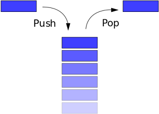 JAVA TECH: Stack Implementation using single linked list in java