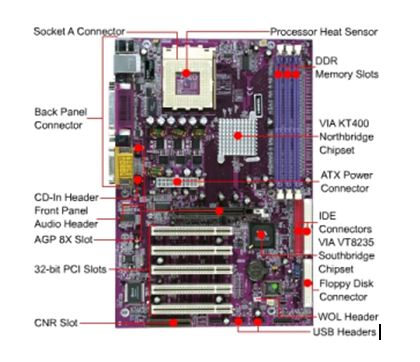 KOMPONEN-KOMPONEN PC BESERTA FUNGSI DAN CARA KERJANYA | BELAJAR JADI ...