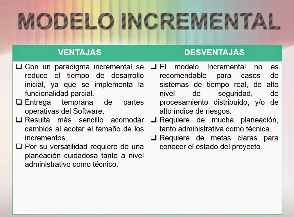 ANÁLISIS Y DISEÑO DE SISTEMAS DE INFORMACIÓN : METODOLOGÍA INCREMENTAL