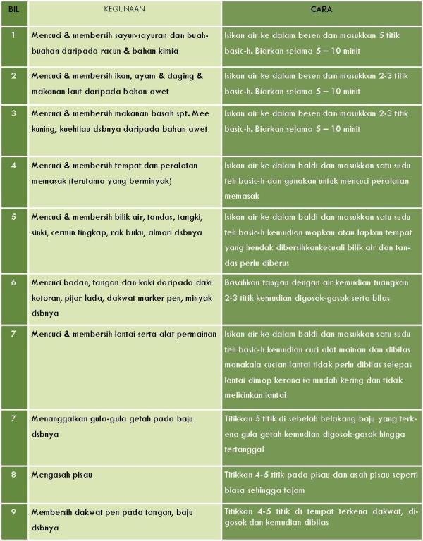 MamaBusyra ~ we L.O.V.E healthy lifestyle: Jadikan Basic-H sbg First ...