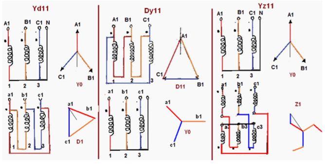 Teori Dasar Praktikum Pengujian Vector Group Trafo
