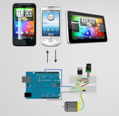 DIY Phone Gadgets: DIYers, let's make a complete list of Android ...