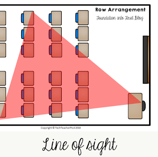 What’s the best seating arrangement for your class? | Foundation into First