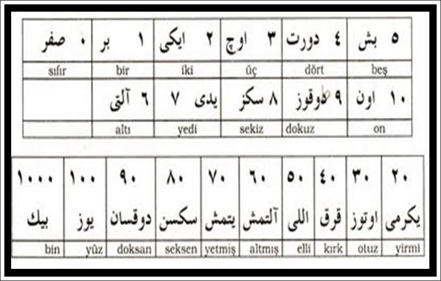 OSMANLICA KURSU: OSMANLI HARFLERİ