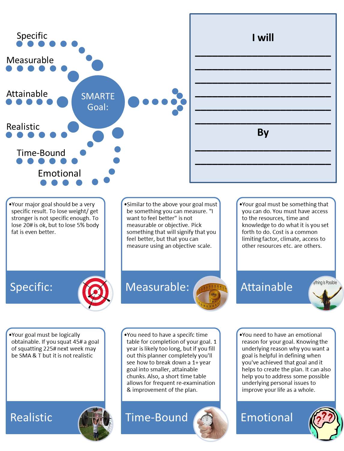 Periodized Crossfit: SMARTE Goal Setting