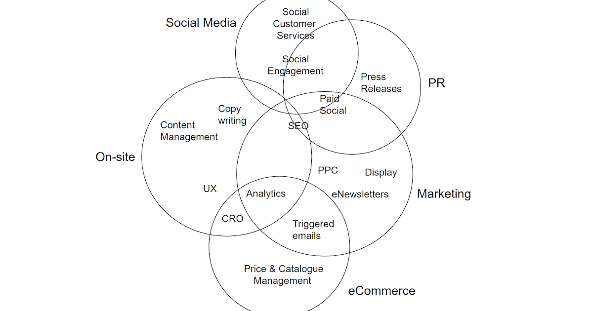 Press 2.0: Digital Roles Overlap