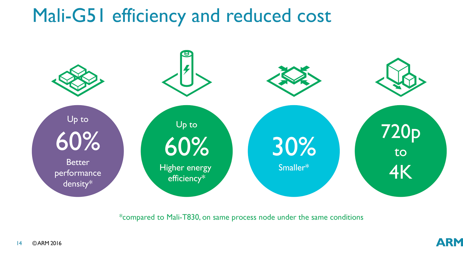 ARM Mali-G51 GPU 발표