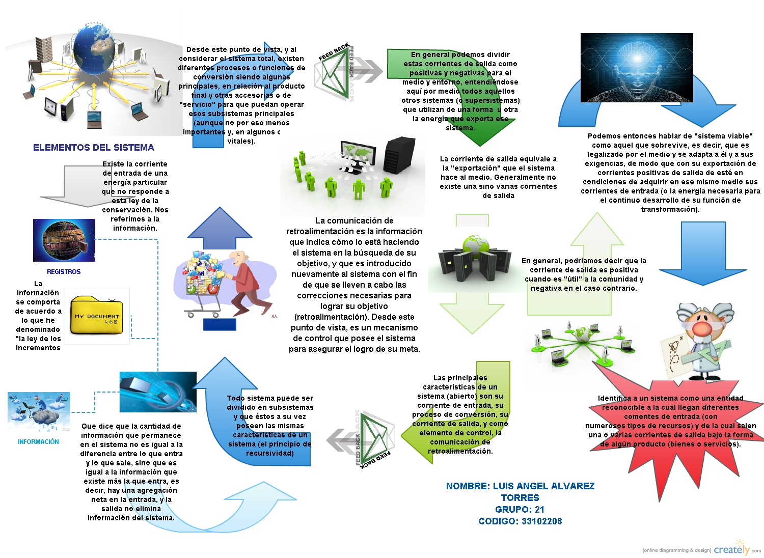 ANÁLISIS Y DISEÑO DE SISTEMAS DE INFORMACIÓN UNIVERSIDAD DE LA SALLE ...