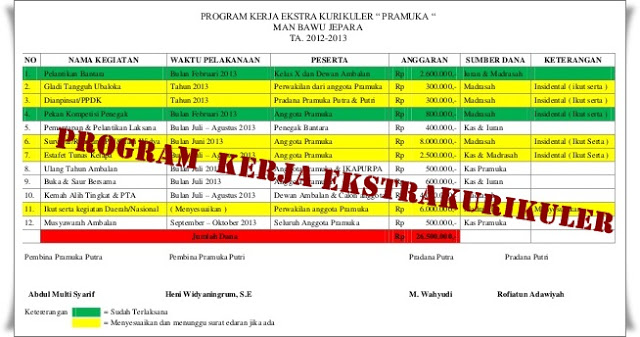 Download Program Kerja Ekstrakurikuler SD - Guru Sekolah
