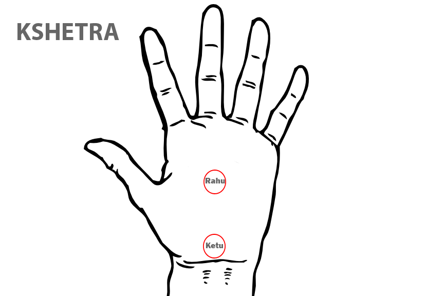 Sacred Science: Hast Rekha Sastra: Hindu Science of Palmistry