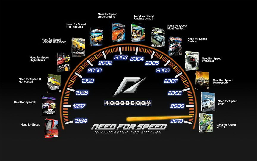 7Seconds4u: Need For Speed Collection 1994-2011