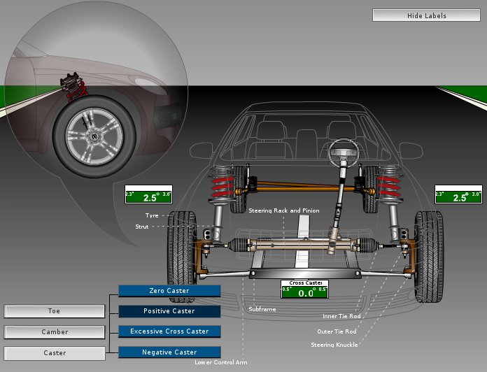 The Valiant: Wheel Alignment Explained, simply