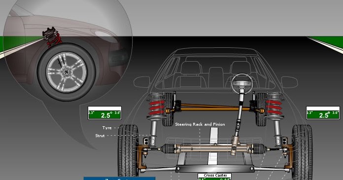 The Valiant: Wheel Alignment Explained, simply