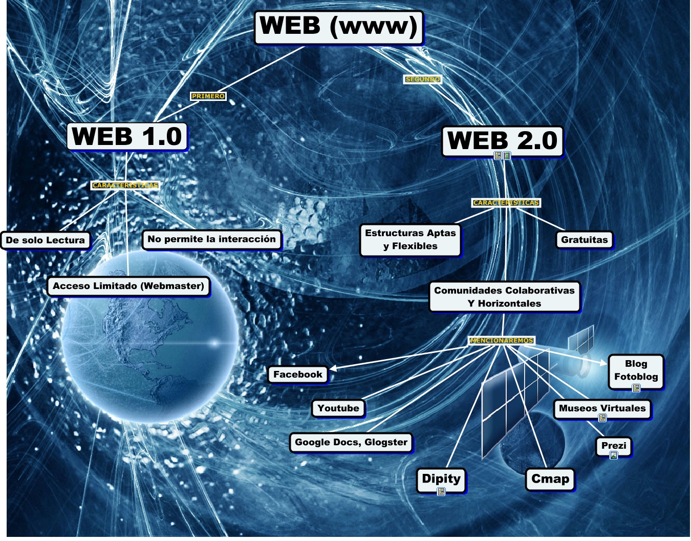 ARTE DIGITAL: WEB 2.0 DIPITY- CMAP TOOLS